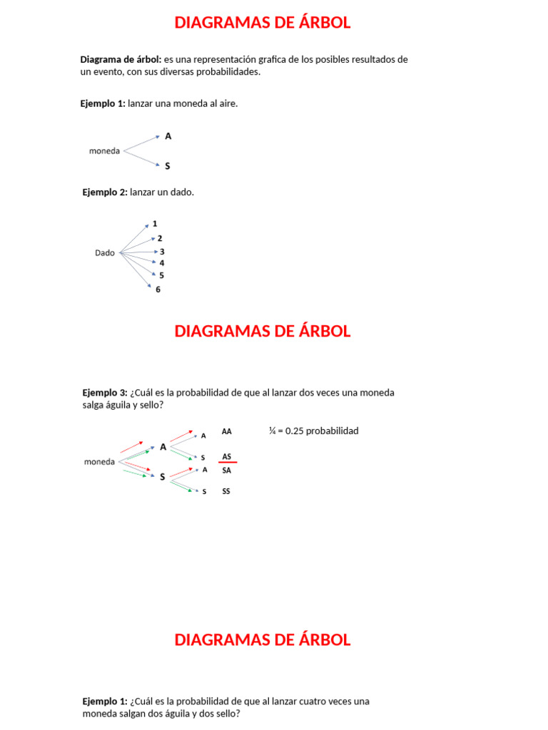 diagramas de árbol | PDF