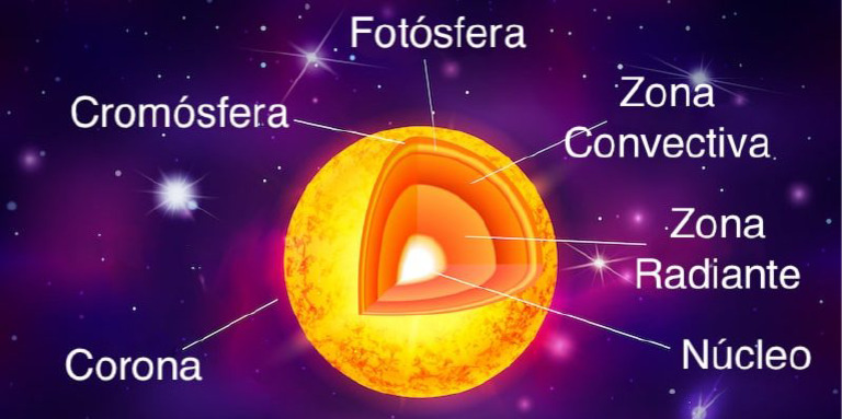 Sol Astronomia Capas E1566515327345118 | PDF