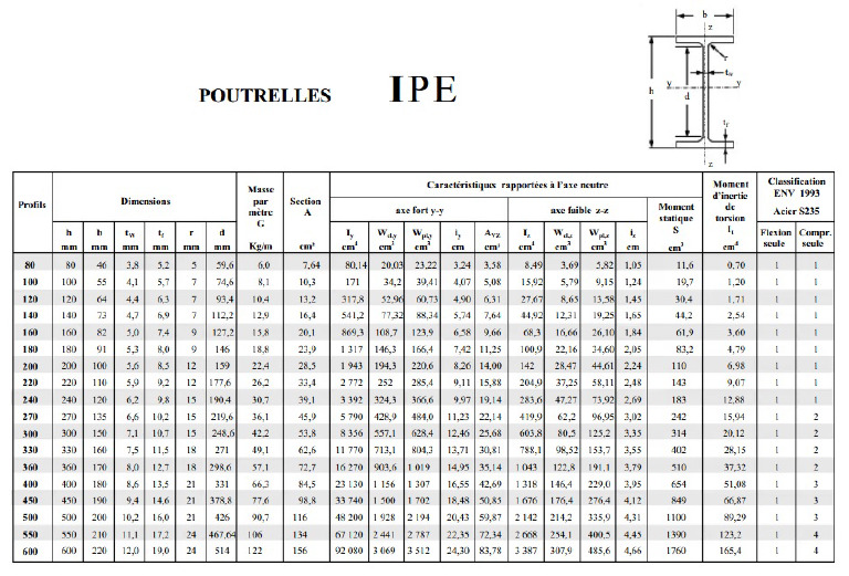 IPE Catalogue | PDF