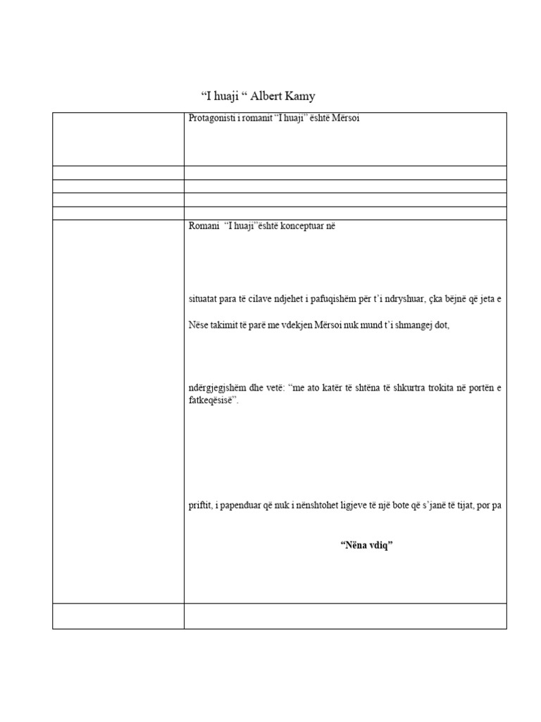 Analizë "I Huaji " Albert Kamy | PDF