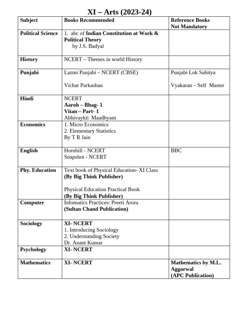Recommended Books for XI & XII Classes | PDF | Science