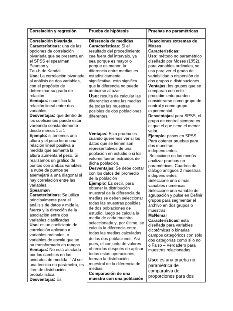 Cuadro Comparativo | PDF | Análisis de variación | Spss