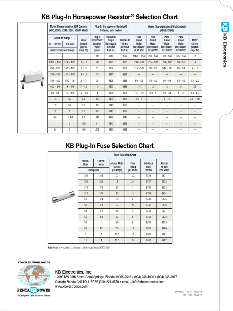 Plug in HP Resistor and Fuse Selection Chart | PDF | Fuse (Electrical ...