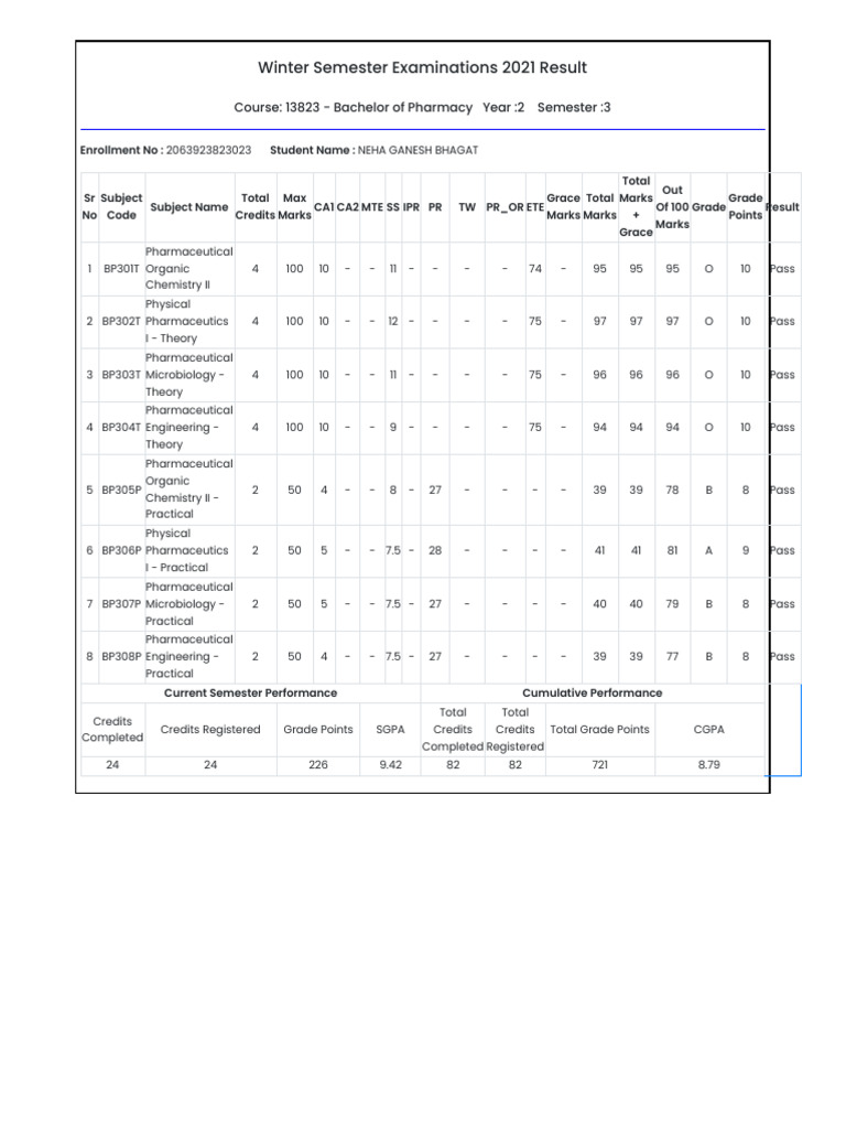 DBATU MIS (3) | PDF | Pharmacy | Pharmaceutical Sciences