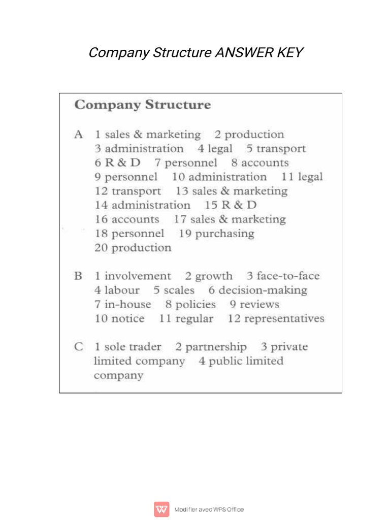 Partager Company Structure ANSWER KEY | PDF