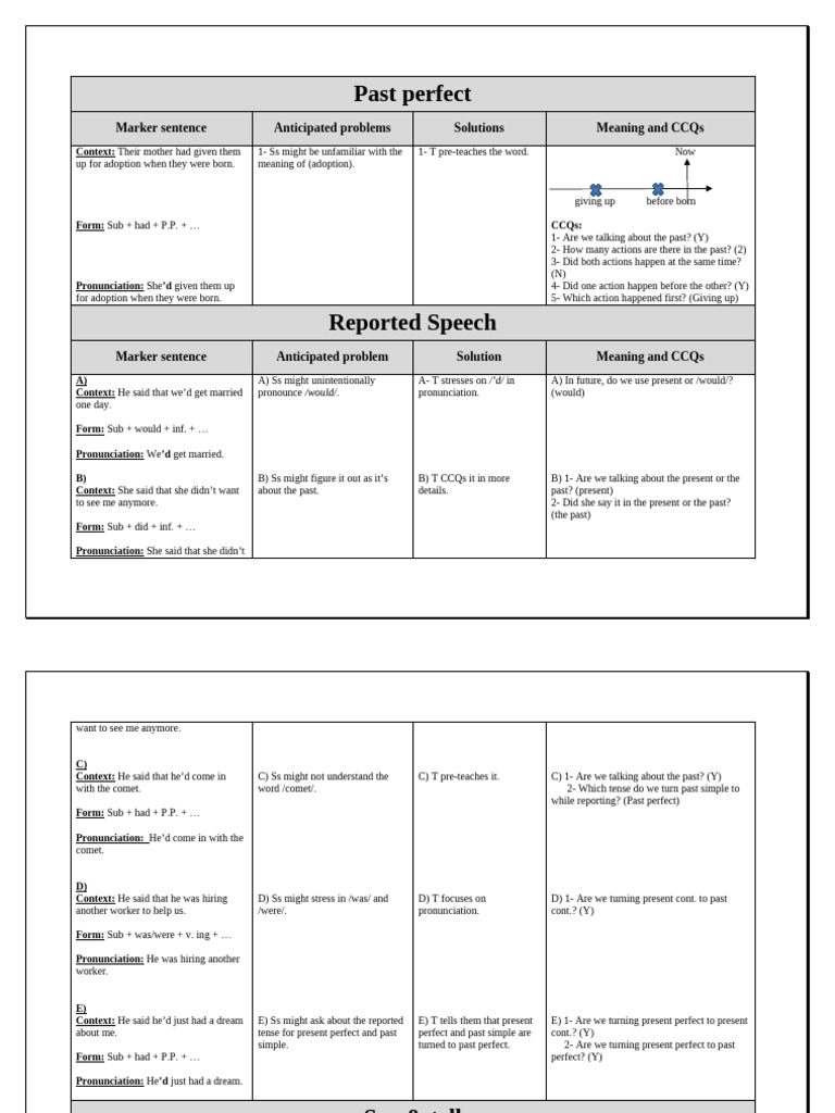 LA | PDF | Language Mechanics | Languages