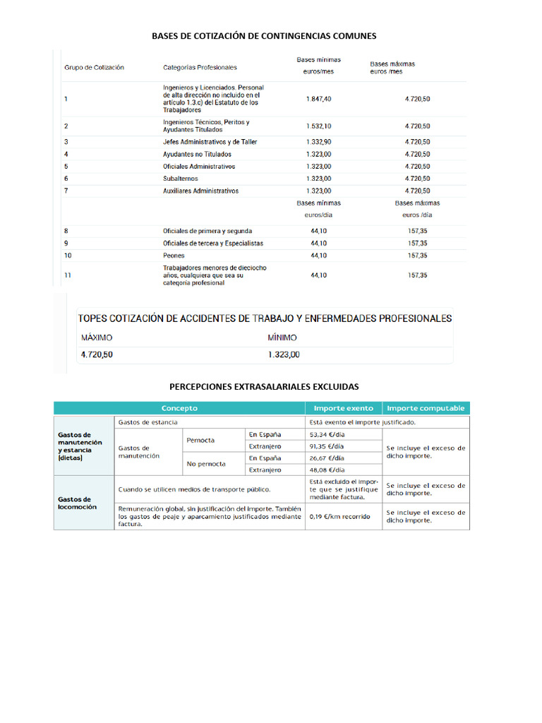 Cuadros de Bases de Cotización (1) | PDF