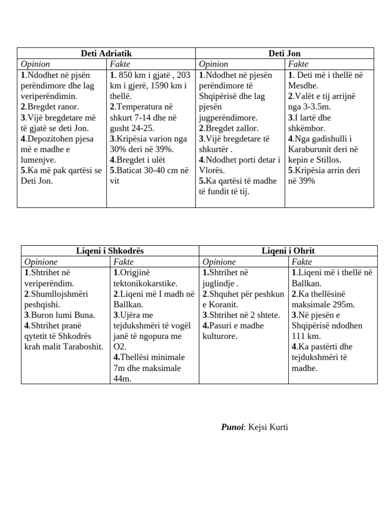 Deti Adriatik | PDF