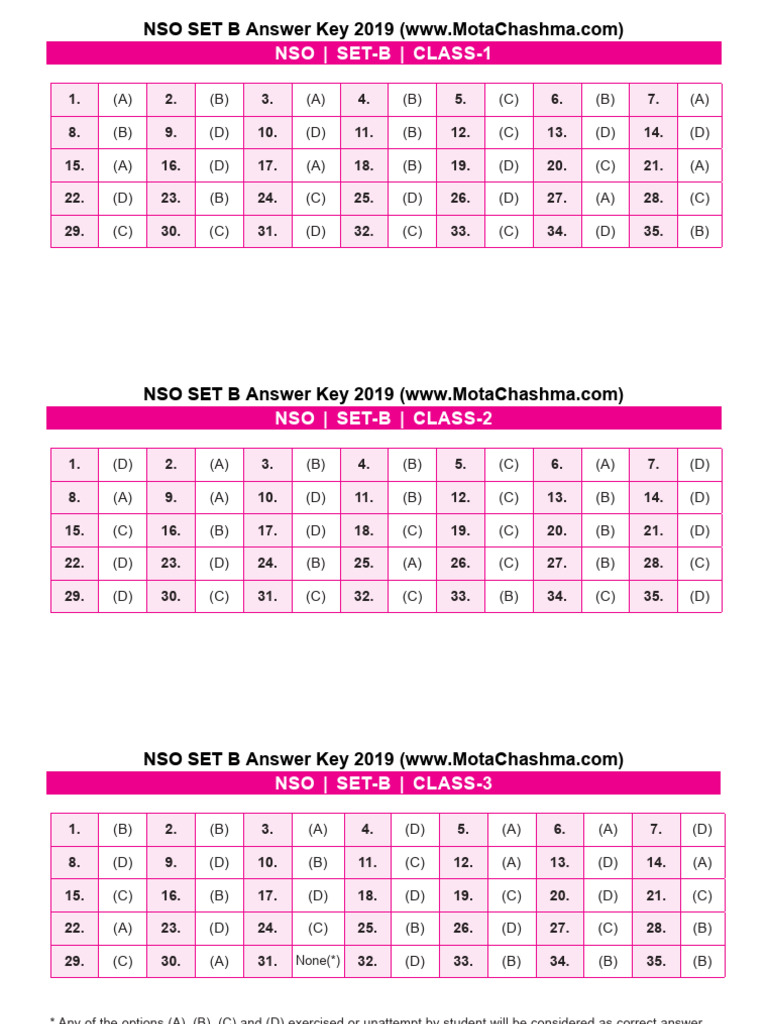 NSO Answer Key SET B 2019 | PDF