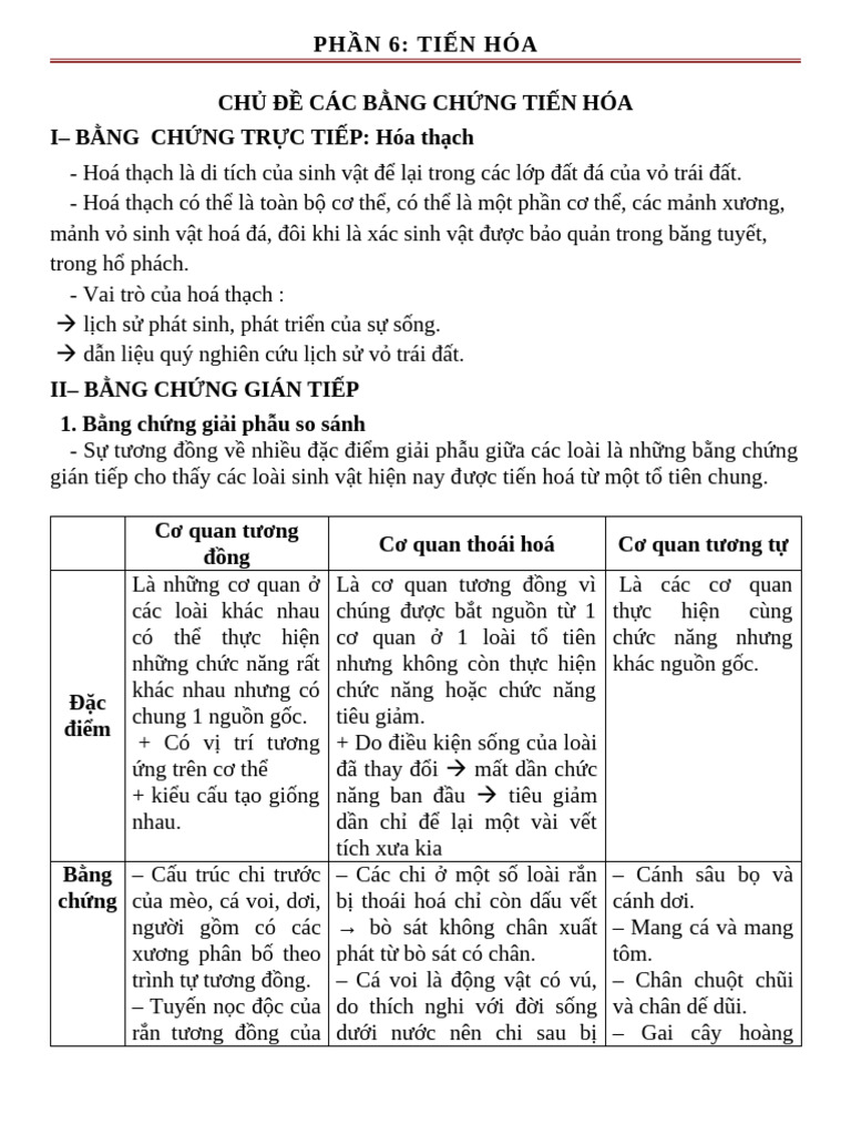 Tien Hoa Va Sinh Thai - Li Thuyet | PDF