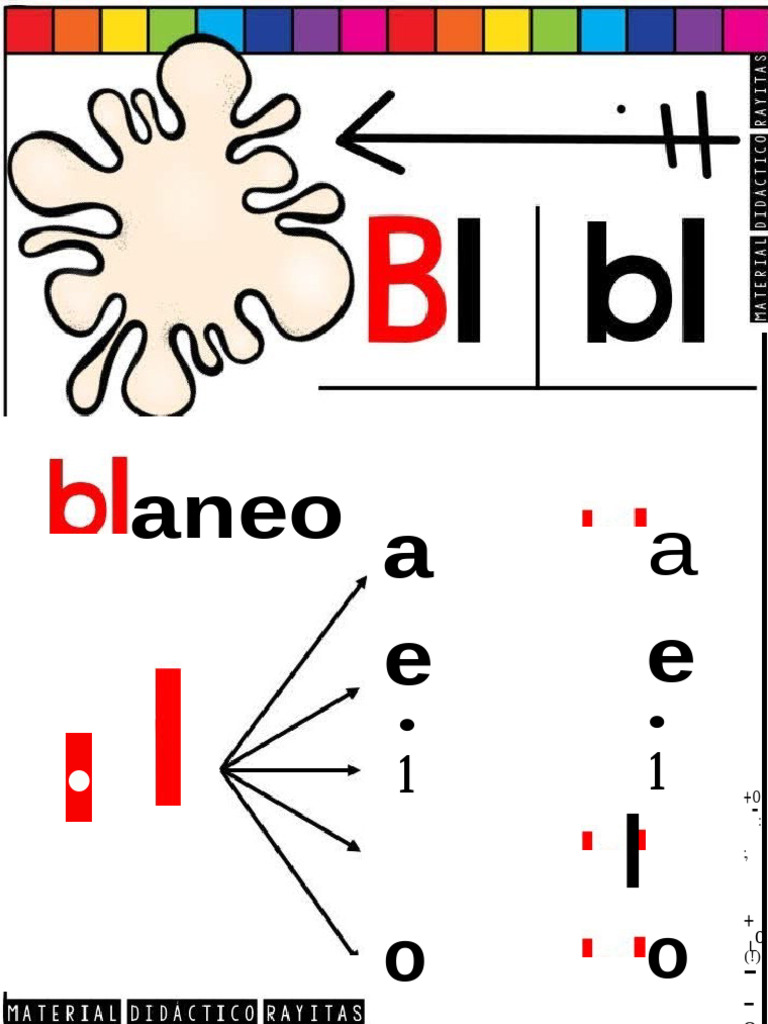 CARTELES DE SÍLABAS SIMPLES Y TRABADAS - Parte3 | PDF