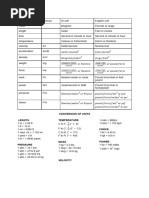 Key Aerodynamic Symbols Explained | PDF | Drag (Physics) | Lift (Force)