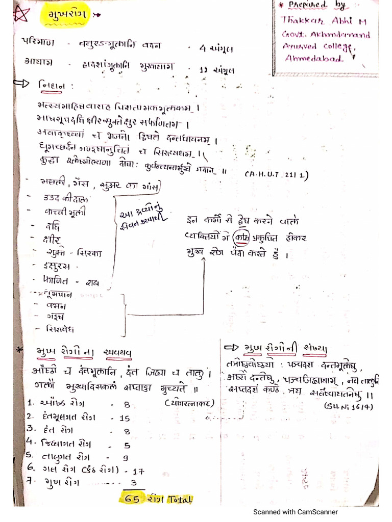 MUKHA ROGA.... @bhi-1 | PDF
