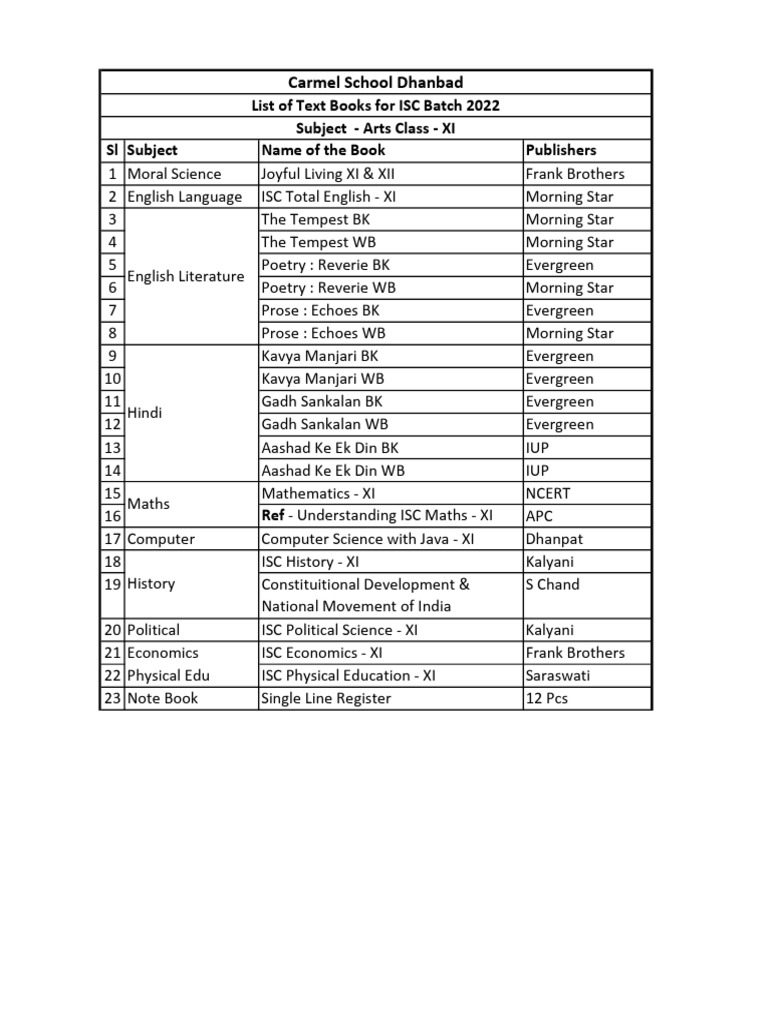 ISC Class XI Textbook List | PDF | Science