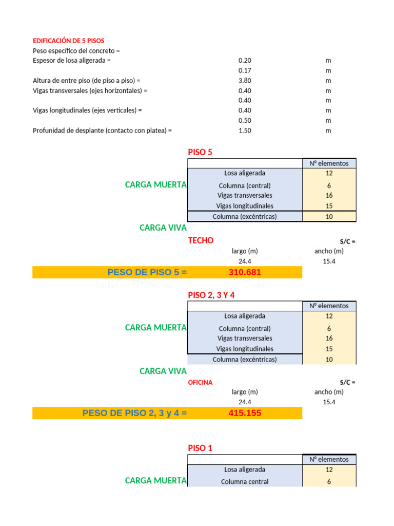 Metrado de Cargas de Estructuras | PDF