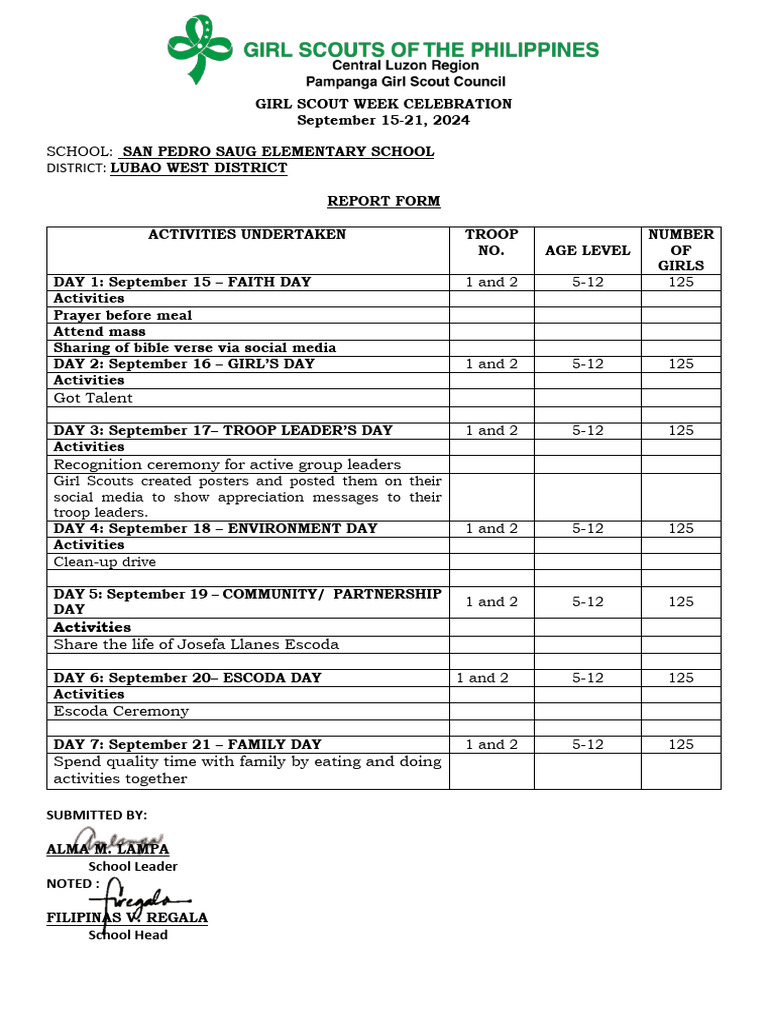 San Pedro Saug Es Lubaowest Accomplishment Report GSP Week Sces 23 24 | PDF | Scouting | Girl ...