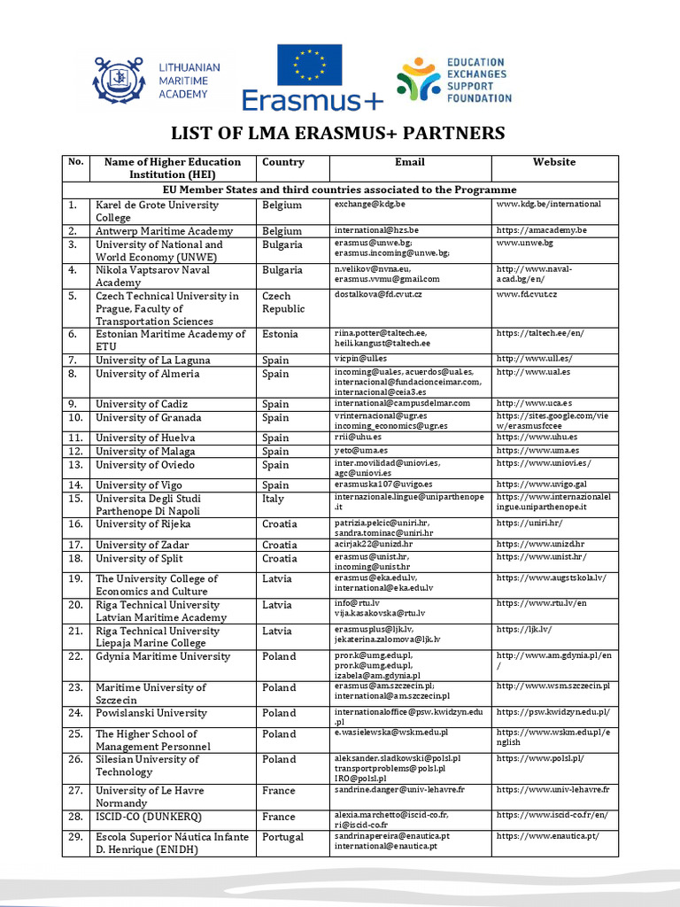 ENG_LAJM_Partneriu_sarasas_2023-2024 | PDF | Latvia