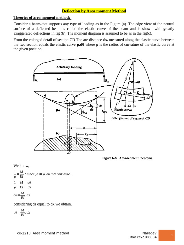 Deflection by Area moment Method | PDF | Tangent | Beam (Structure)