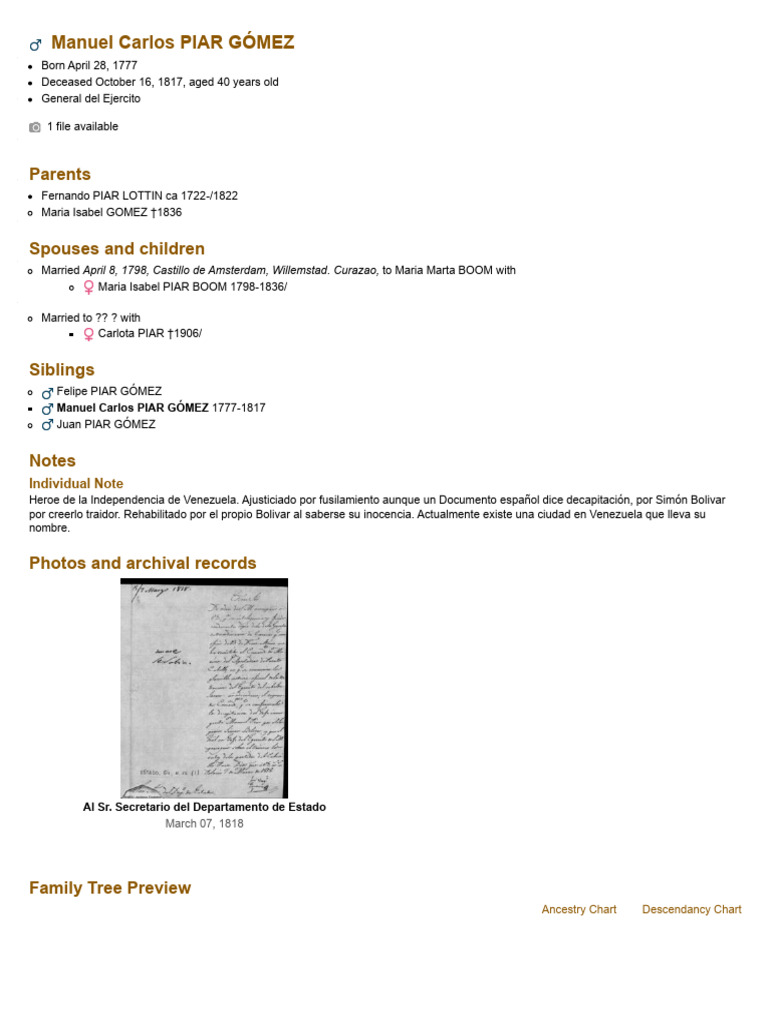 Manuel Carlos PIAR GÓMEZ - Family Tree by Cesar RODRIGUEZ MAFFIOTTE ...