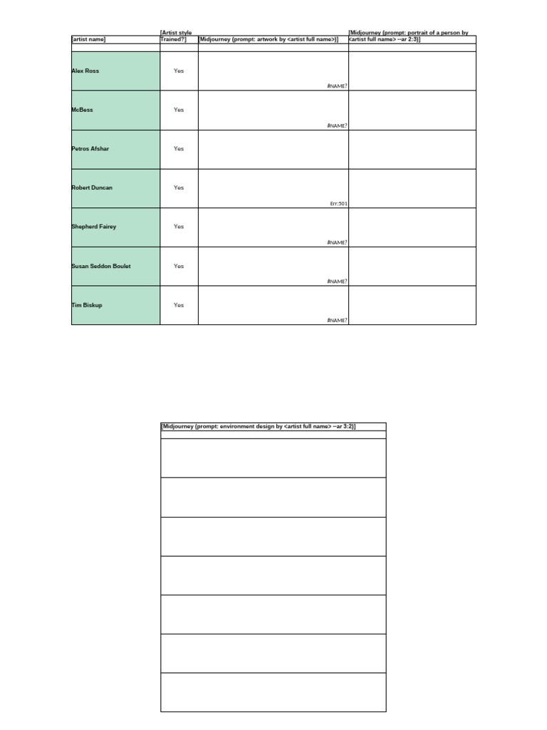 Midjourney Library of Arti Https Docs - Google.com Spreadsheets U 0 Authuser 0&usp Sheets Webst ...
