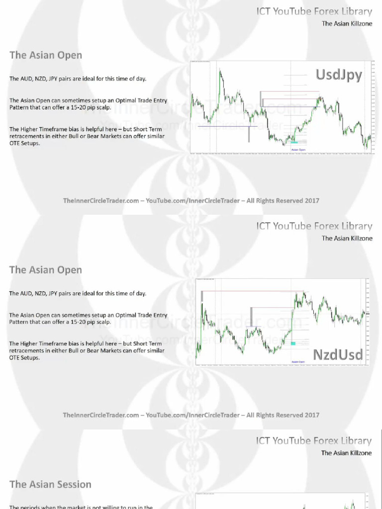 ICT Asian Killzone | PDF