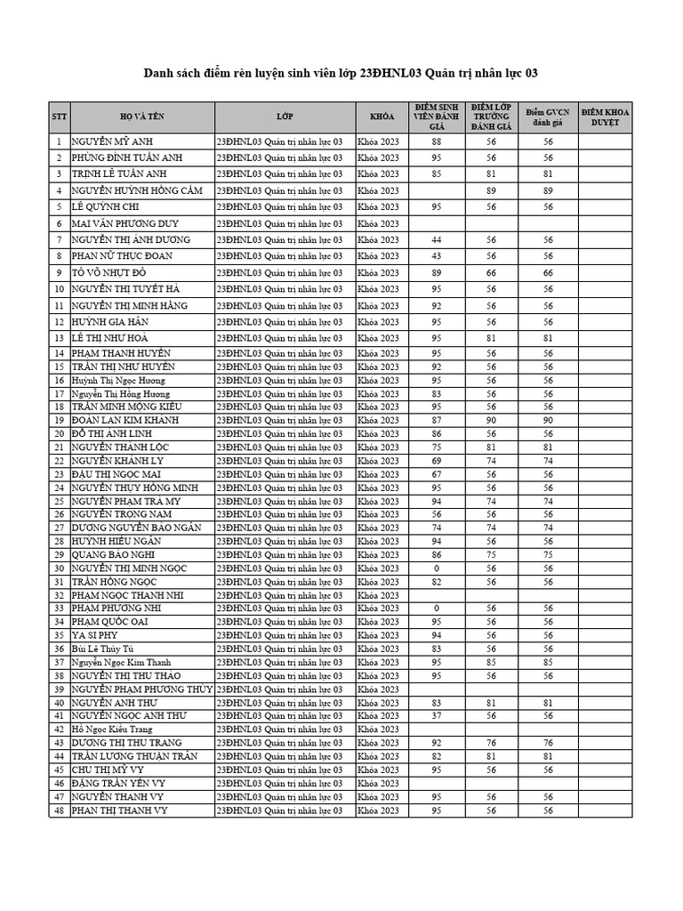 23đhnl03 - Điểm Rèn Luyện Hki, 2024-2025 | PDF