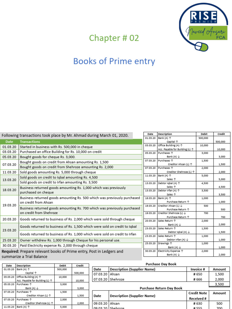 02. Chapter # 02 | PDF | Discounting | Debits And Credits