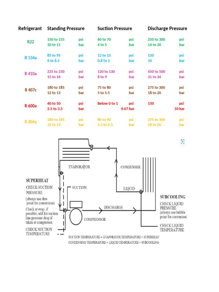 Refrigerant Pressure Reference Chart Pdf