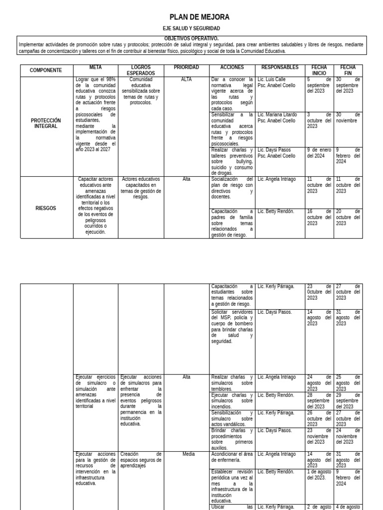 DISEÑO DE PLANES DE MEJORA SALUD Y SEGURIDAD 28-07-2023 Corregido | PDF | Valores