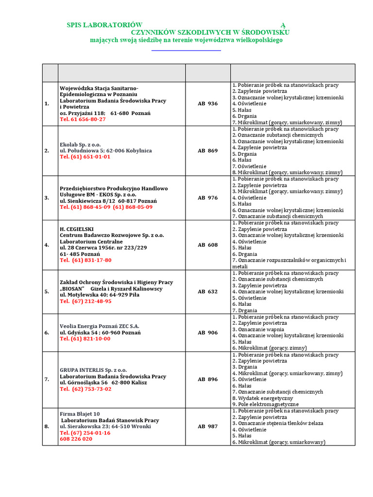 Spis Laboratoriow Akredytowanych | PDF