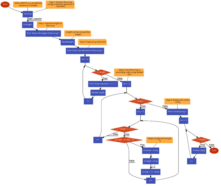 Homework | PDF | Integer (Computer Science) | Applied Mathematics