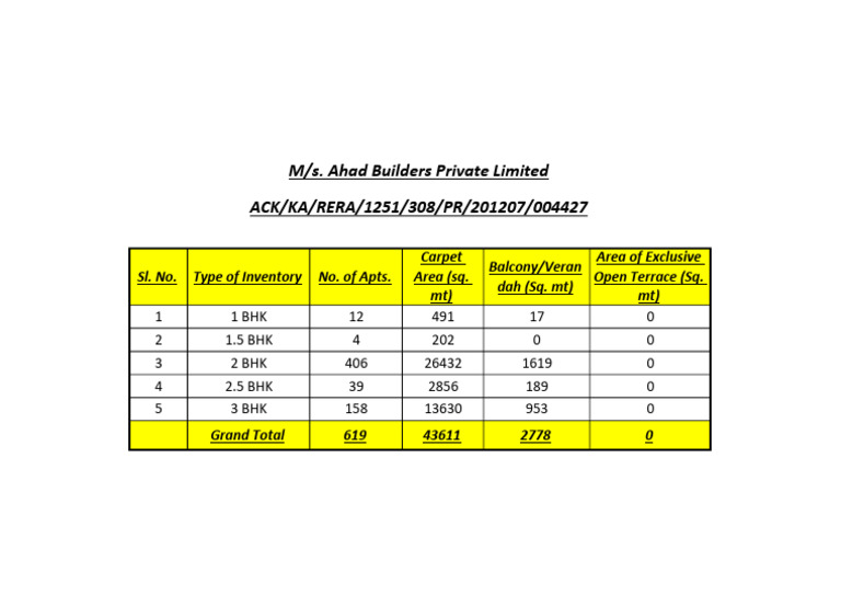 Ahad Serenity Floor Plan Overview | PDF