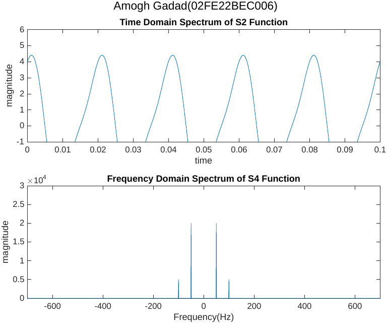 LAB1 Fig4 | PDF