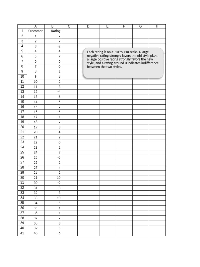 1 Pizza Ratings | PDF
