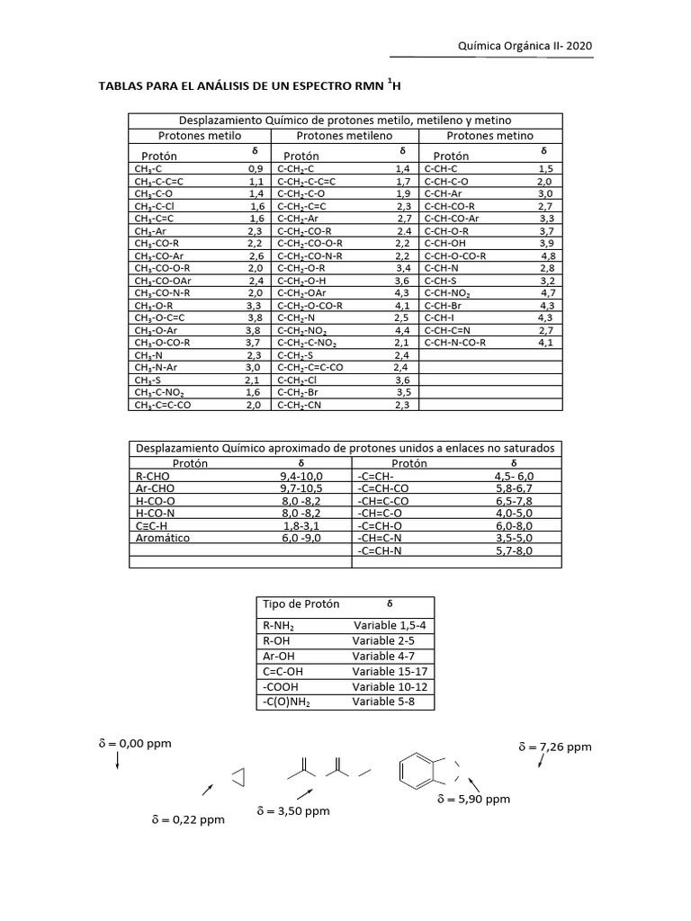 2020 - Tablas RMN | PDF