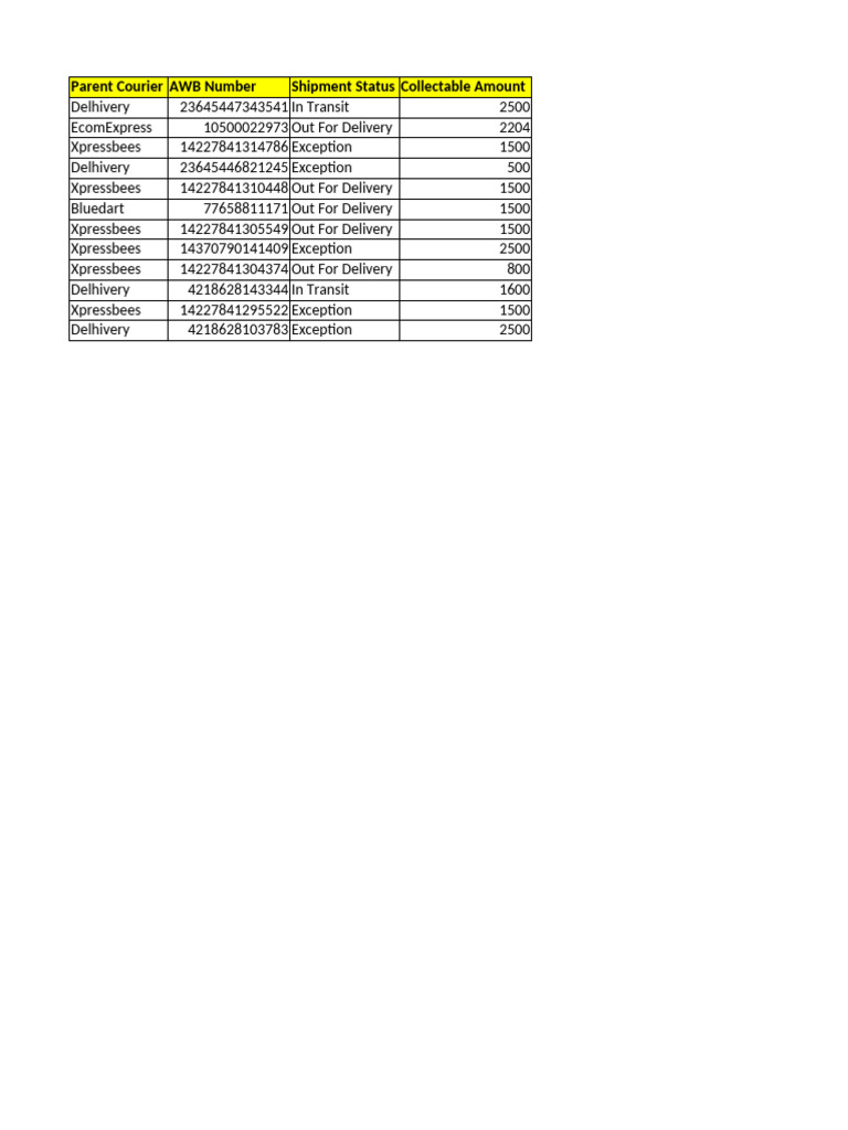 Courier Shipment Status Report | PDF