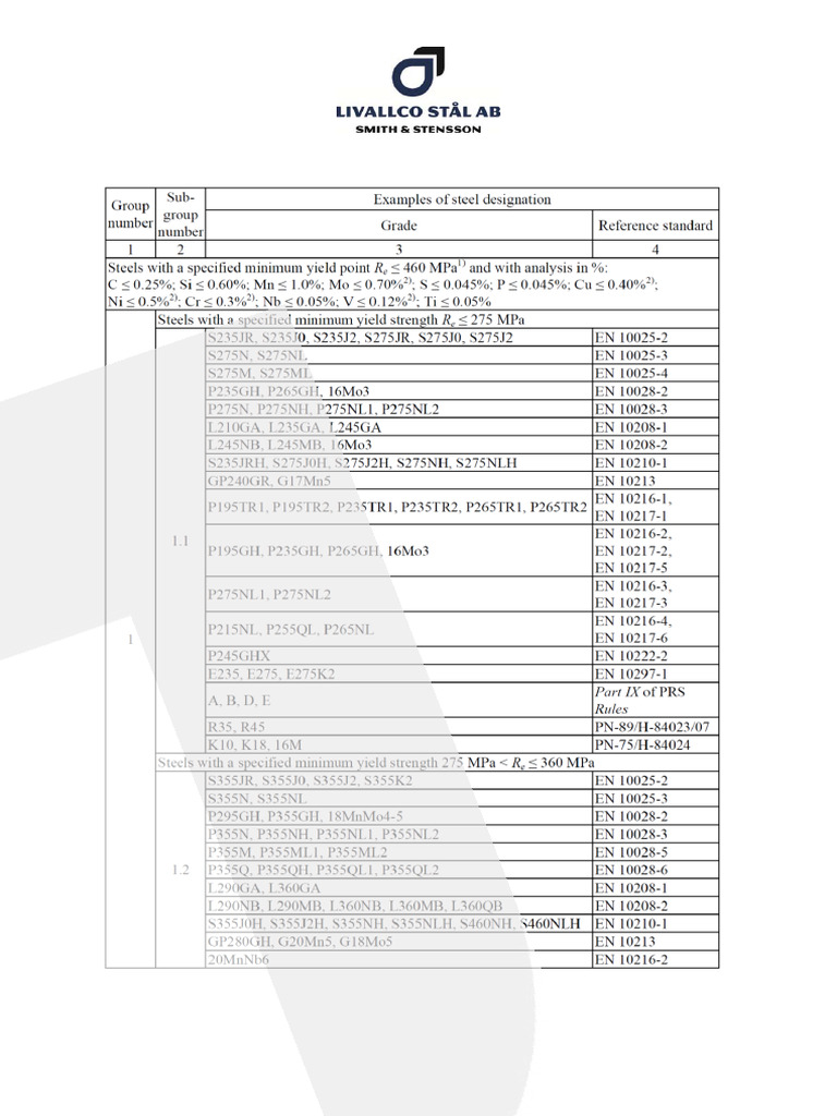 Steel Grouping System per TR/ISO 15608 | PDF