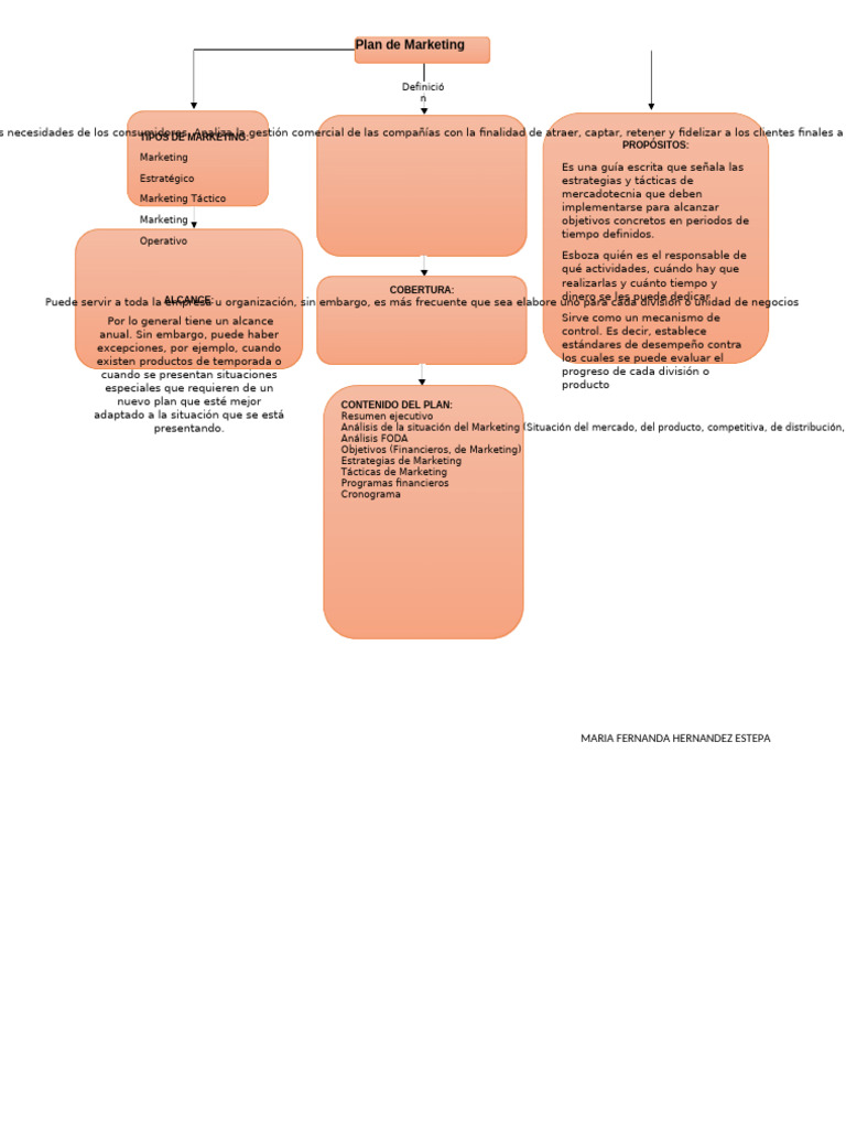 Mapa Conceptual del Plan de Marketing | PDF | Marketing | Gestión ...