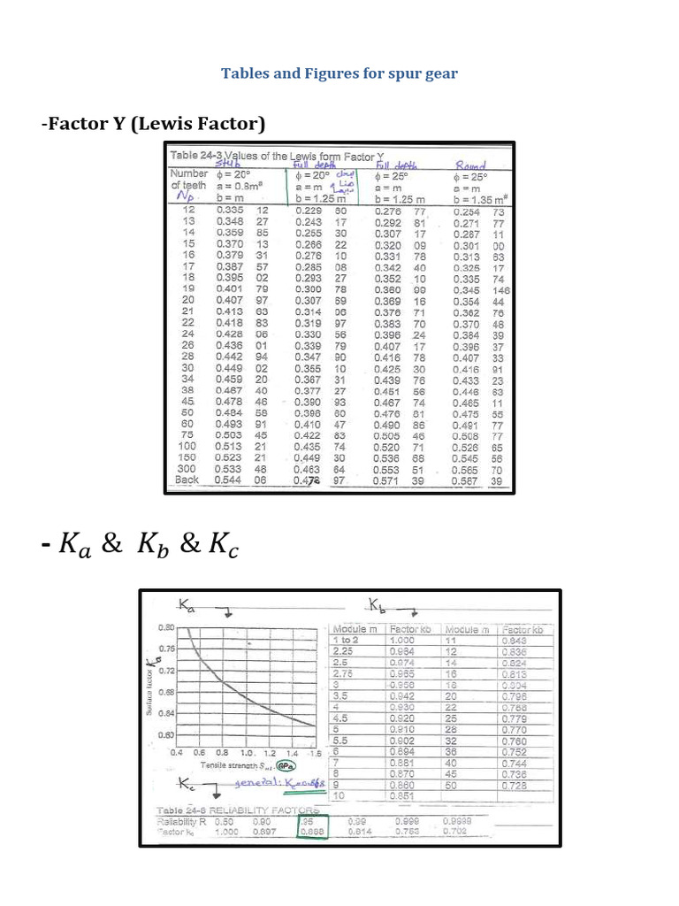 Tables and figures (Spur Gear) | PDF
