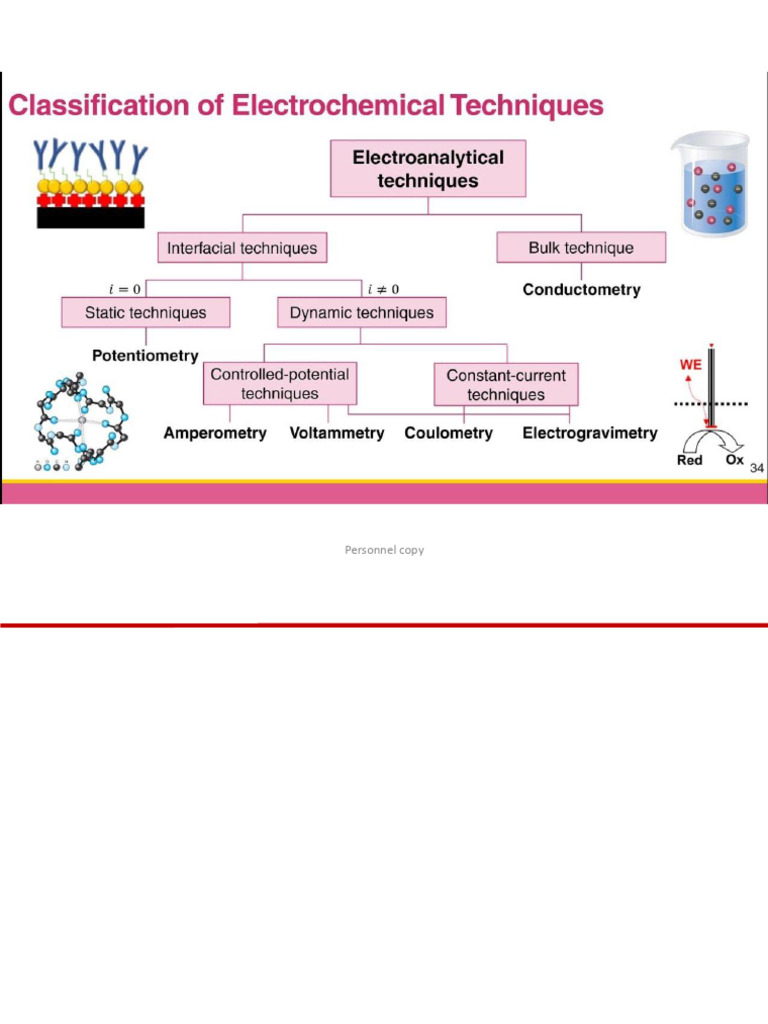 Electro Analytical Methods New | PDF | Titration | Chemistry