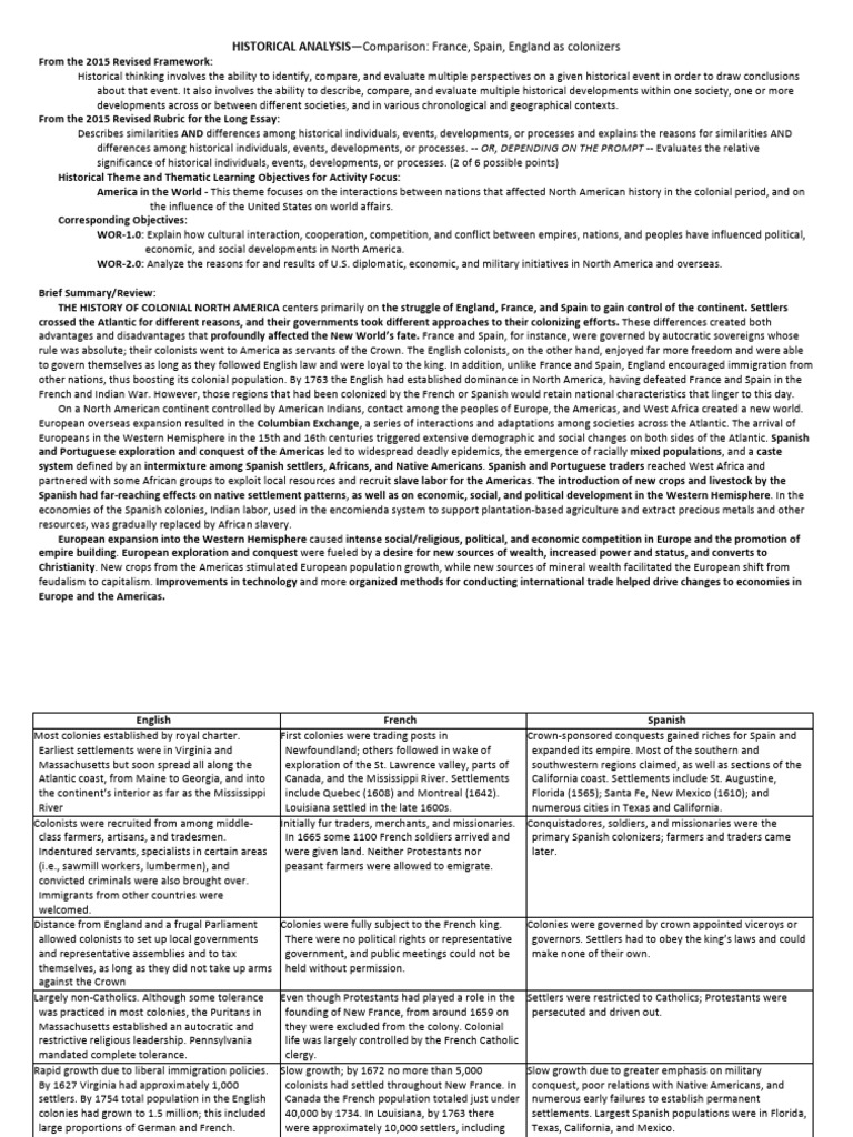 Historical Analysis-Comparison-England French Spain | PDF | European ...