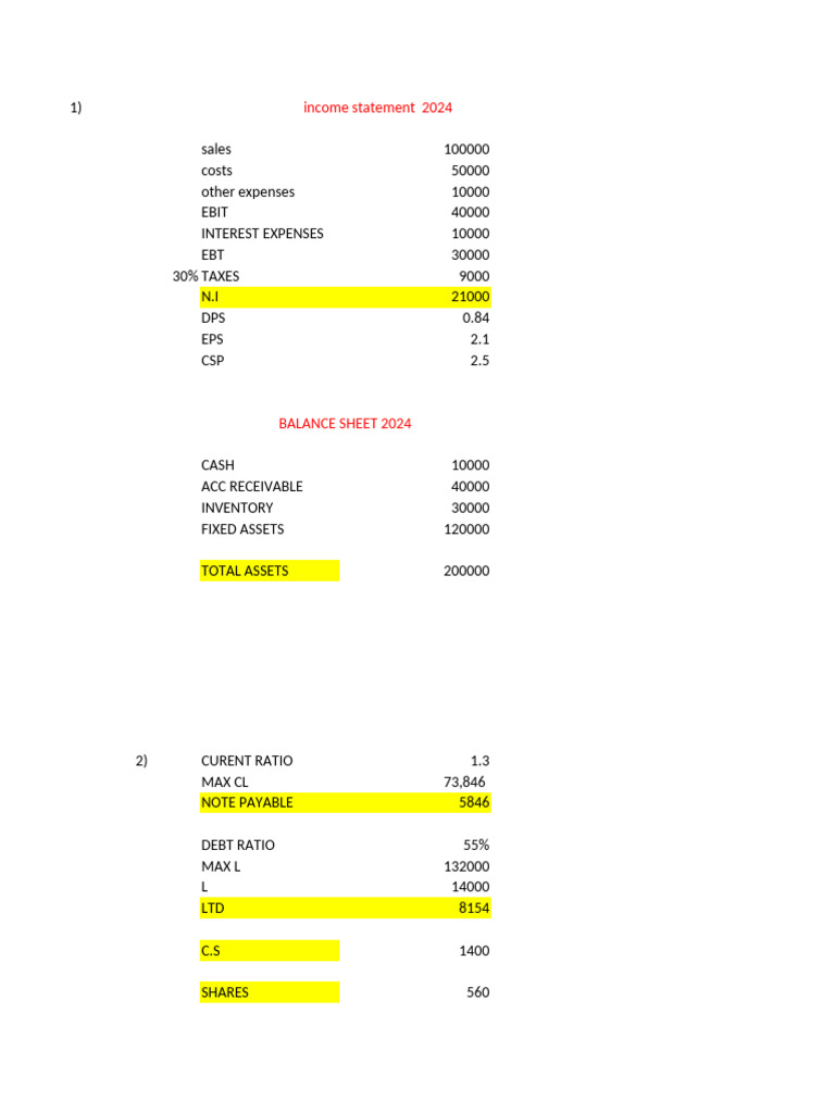 EXAM 2(1) | PDF | Expense | Balance Sheet