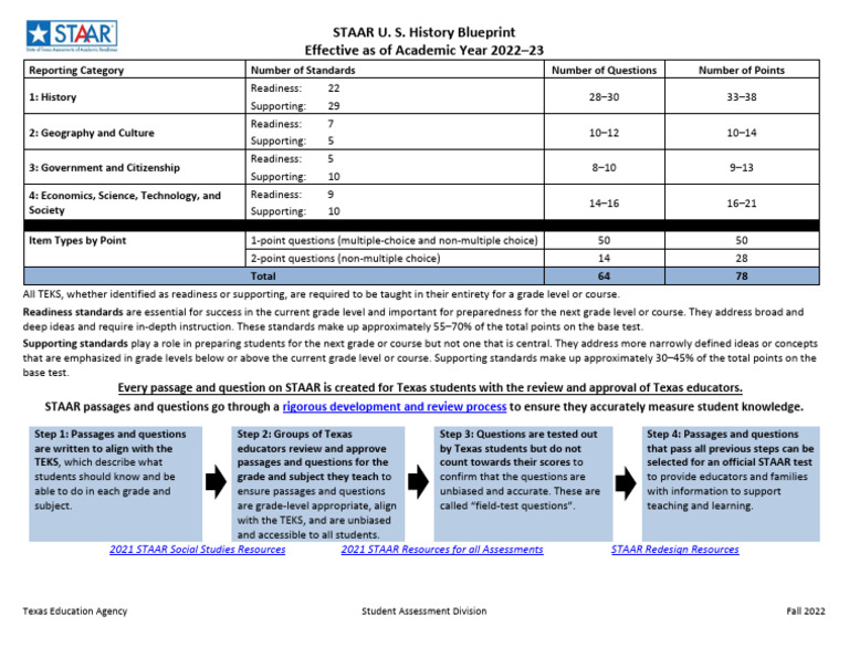 staar-ush-blueprint | PDF | Learning | Cognition