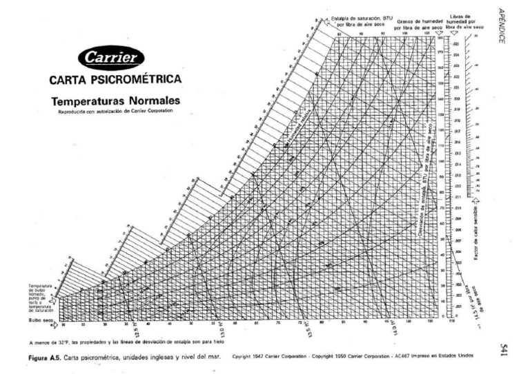 Carta Psicometrica - SB | PDF