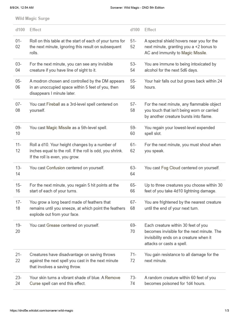 Sorcerer_ Wild Magic - DND 5th Edition | PDF