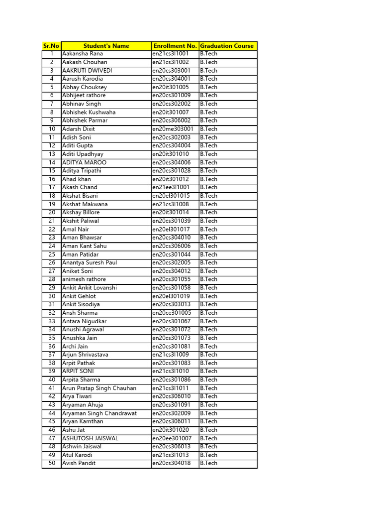Ghaslet Meaning and Student List | PDF