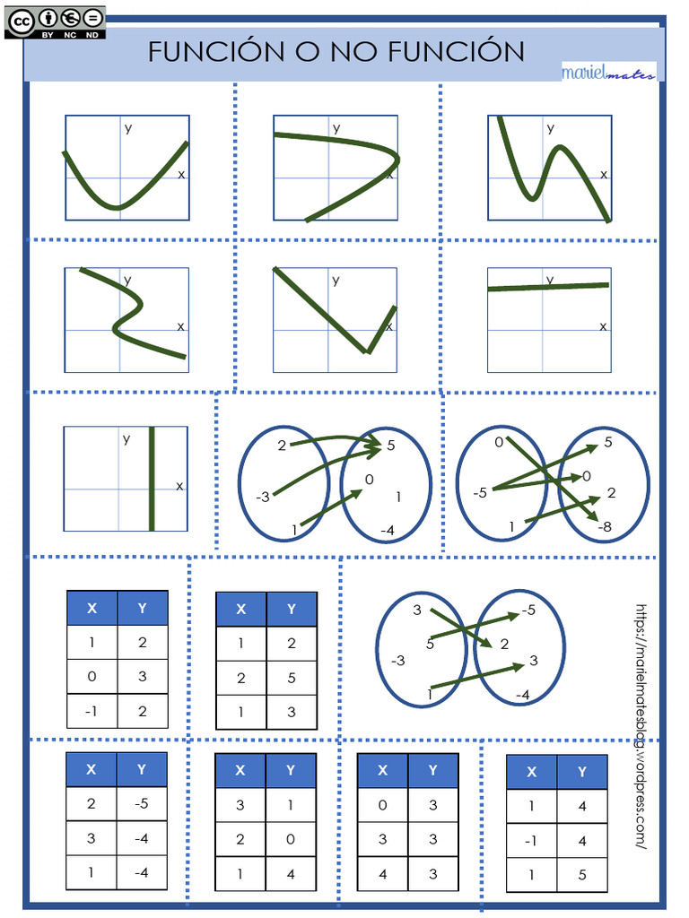 Función o No Función | PDF