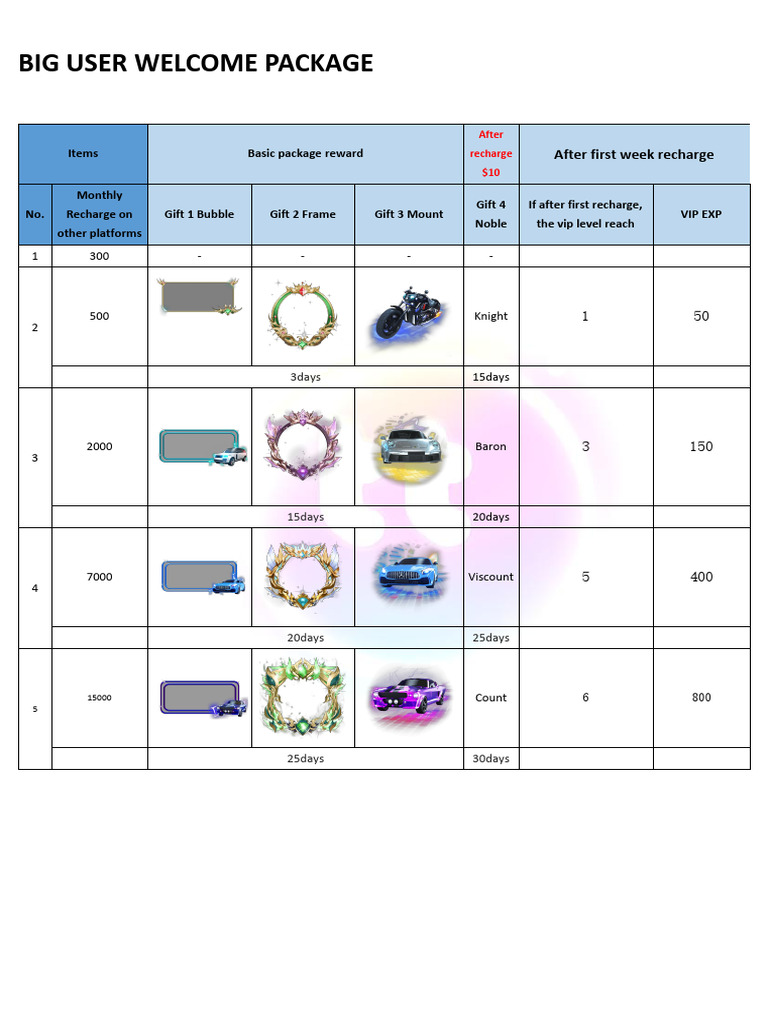 User Welcome and Level Up Packages | PDF | Computing | Software