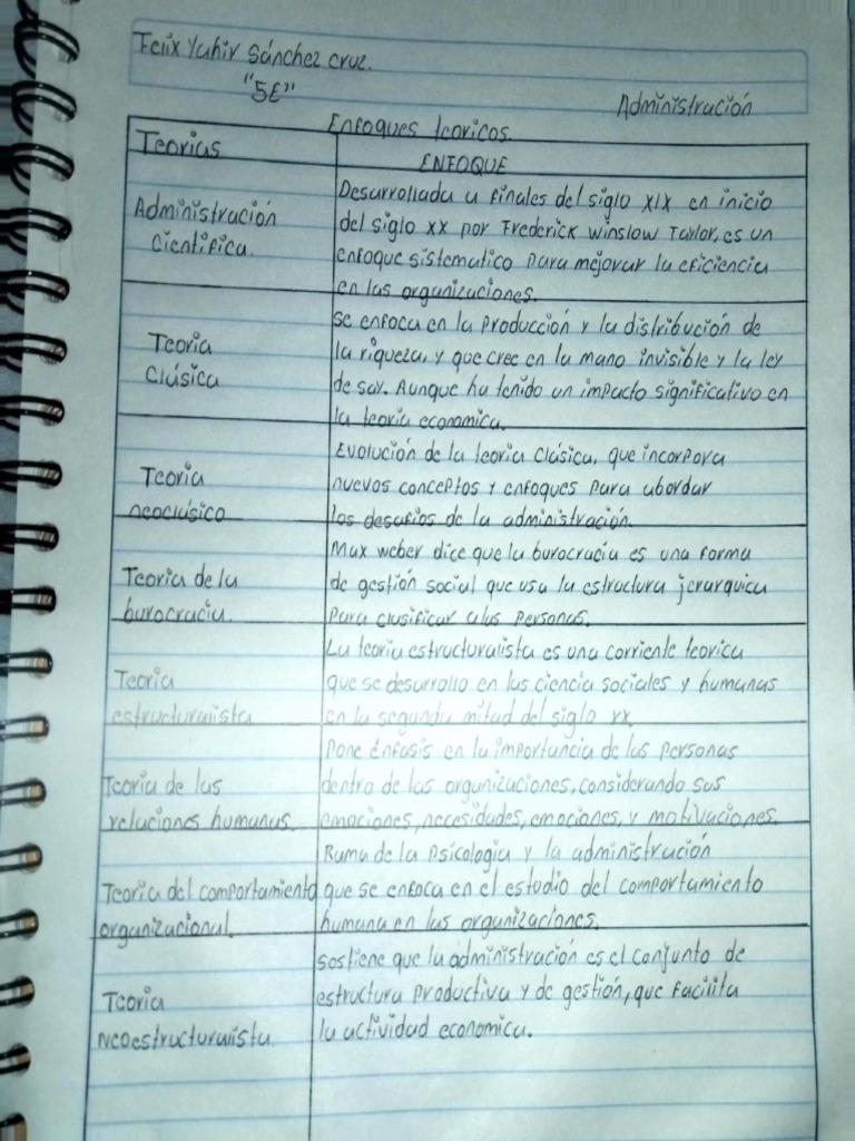 FÉLIX YAHIR SÁNCHEZ CRUZ | PDF