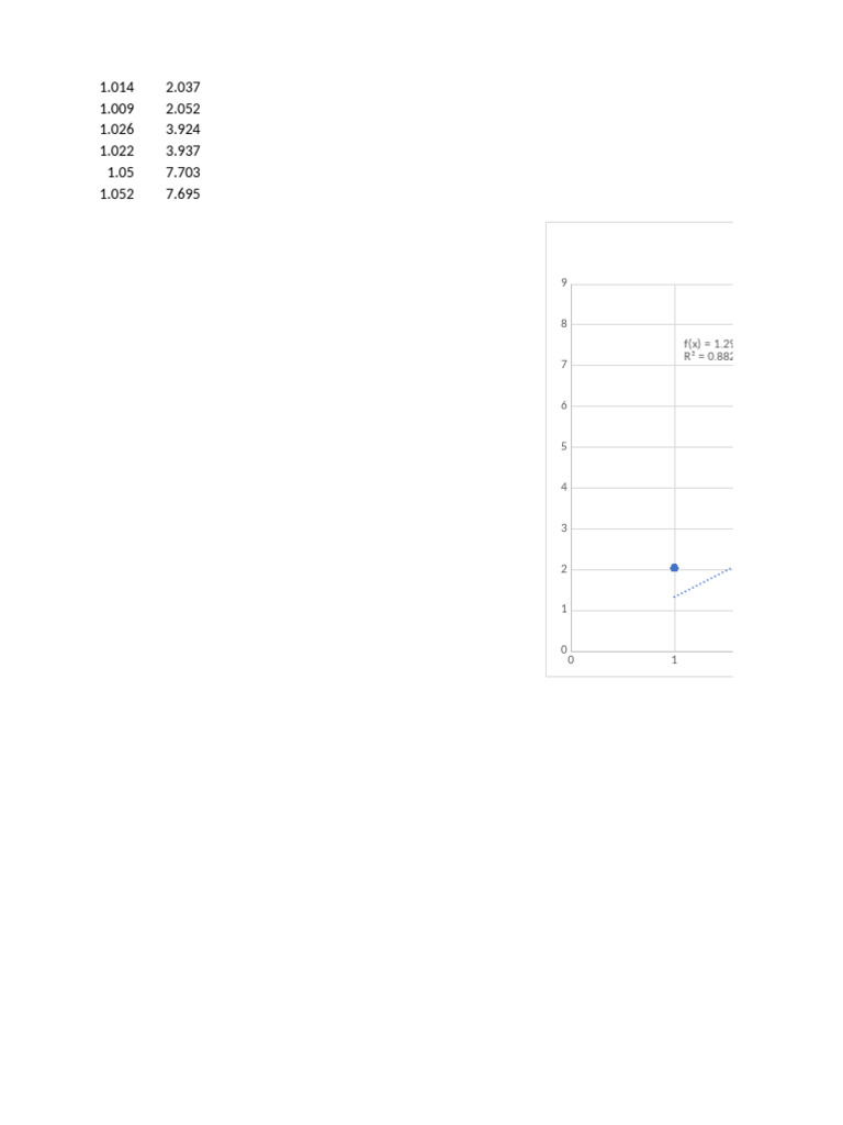 NaCL experiment 1 graph | PDF